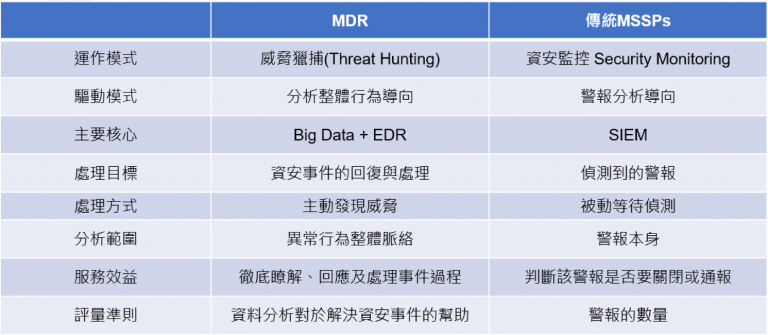 常見問答 – 集時安全 InTimeSec