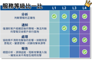 ITSec MDR - 集時安全 InTimeSec