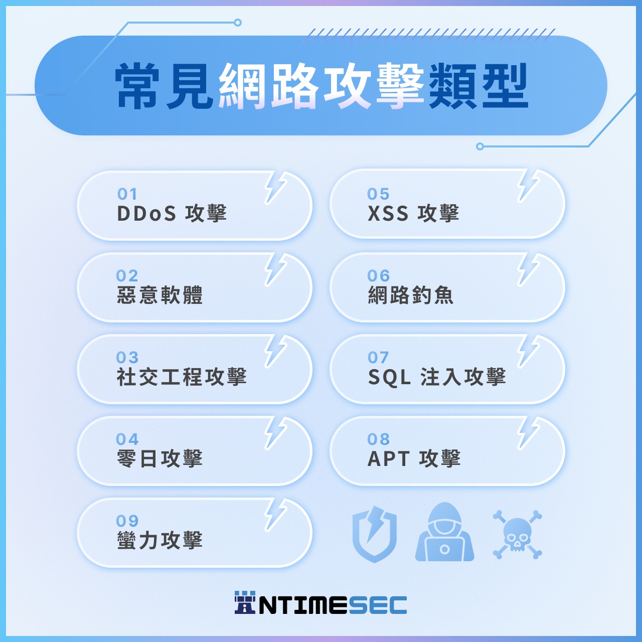 網路攻擊種類全解析｜9大網路攻擊手法、4種預防方式一次看！ - 集時安全 InTimeSec