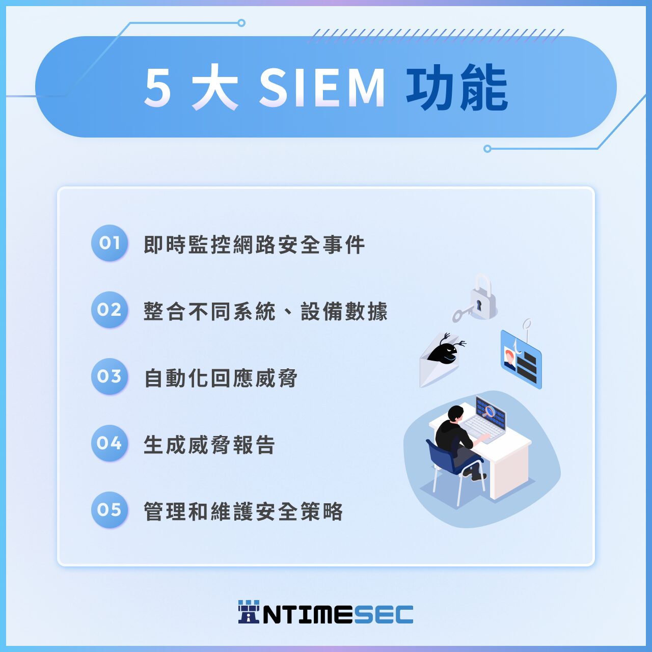 SIEM是什麼？一次了解安全資訊與事件管理系統的運作功能！ - 集時安全 InTimeSec