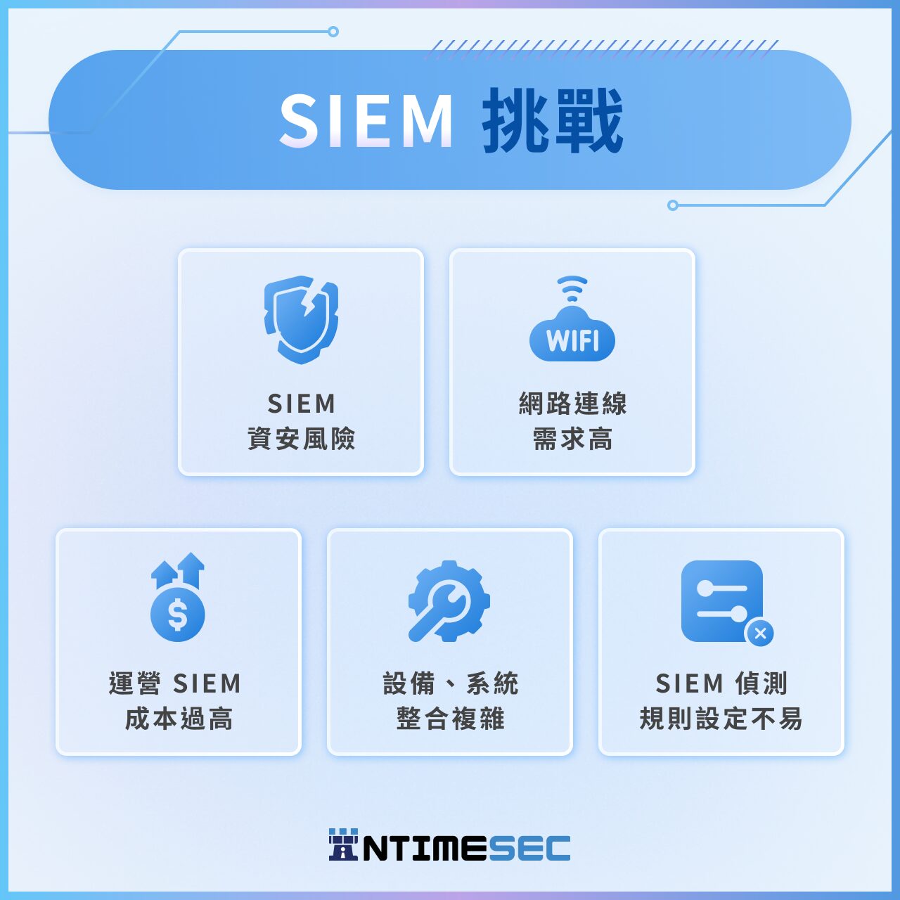 SIEM是什麼？一次了解安全資訊與事件管理系統的運作功能！ - 集時安全 InTimeSec