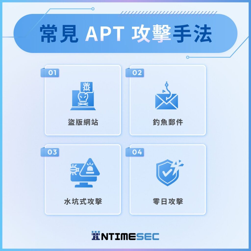 APT攻擊該怎麼防範？APT攻擊常用手法、應對策略一次看！ - 集時安全 InTimeSec