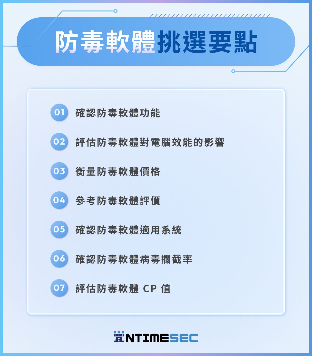 防毒軟體推薦：12款精選防毒軟體＋挑選指南，幫助你守護資安！ - 集時安全 InTimeSec